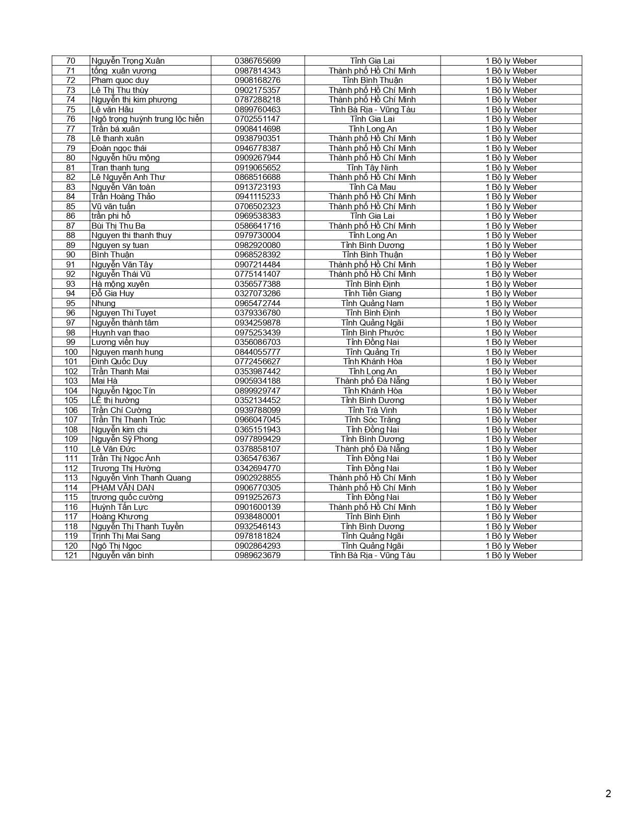 Miền Nam | Kết Quả CTKM Dính Lộc Tết Cùng Keo Weber (18.01.2025 - 31.01 ...